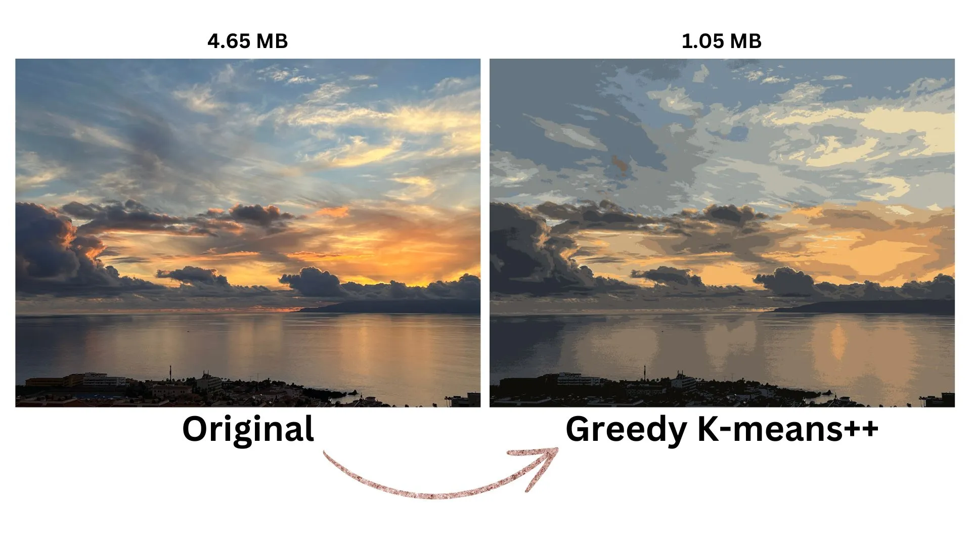 K-Means Image Compression in Rust | RD Blog